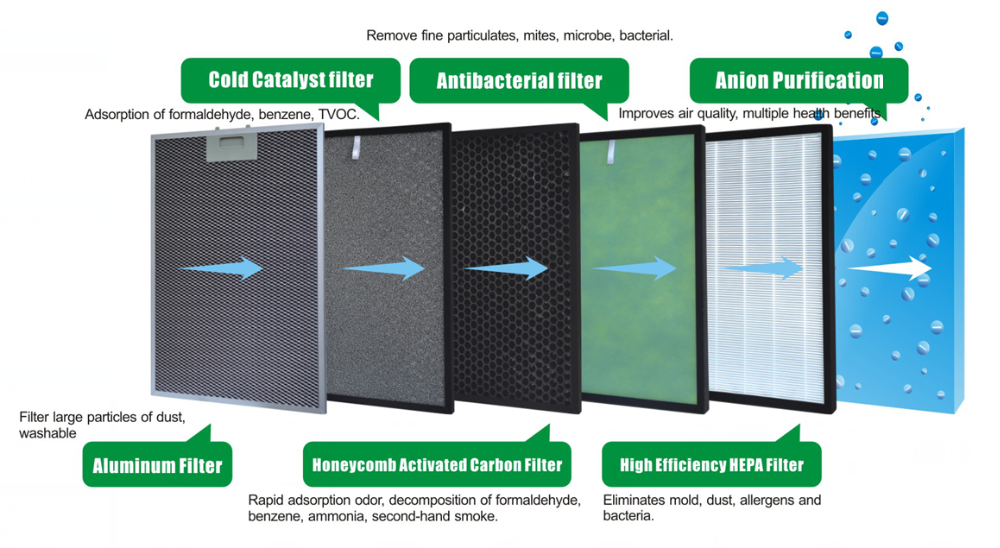 6 Best Whole House Air Purifiers Reviewed in Detail (Summer 2025)