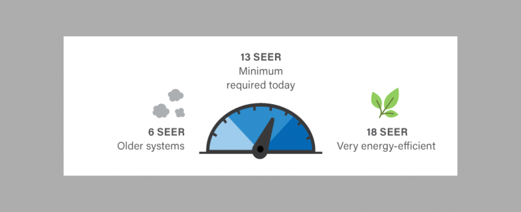 10 Best Energy-Efficient Air Conditioners (Winter 2024) – Complete Guide