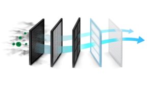 MERV vs MPR vs FPR Rating: The Difference Explained [Upd. 2021]