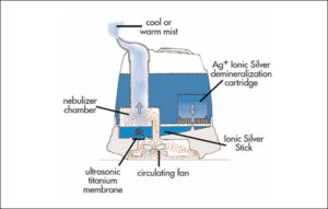 5 Best Methods to Make Distilled Water for a Humidifier [Upd. 2021]