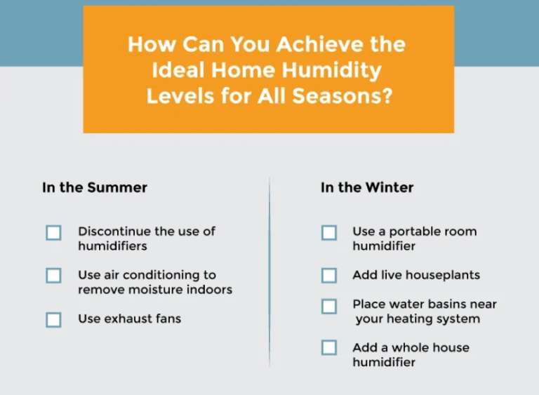 What Should the Humidity Be in a House? - Here's the Answer! [Upd. 2021]