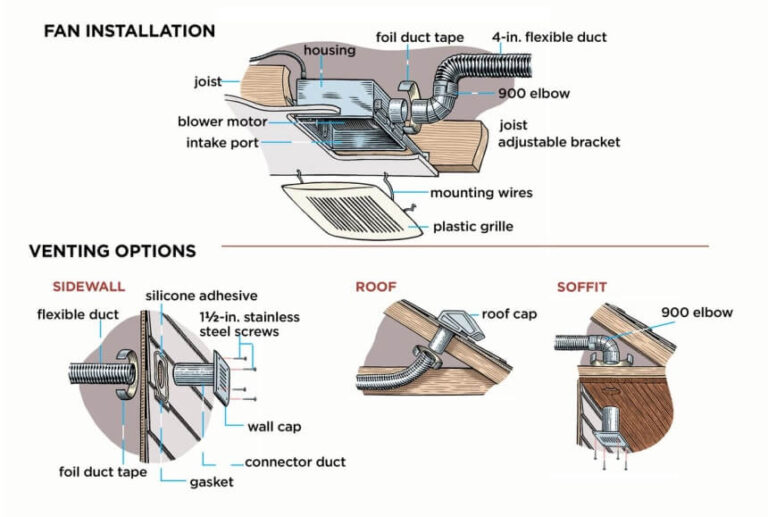 How to Install a Bathroom Vent Through a Wall: Steps & Tips