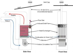 7 Types of Heating Systems and Different Sources of Heat Explained