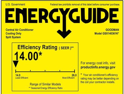 14 SEER vs 16 SEER Rating: Compare and Decide!