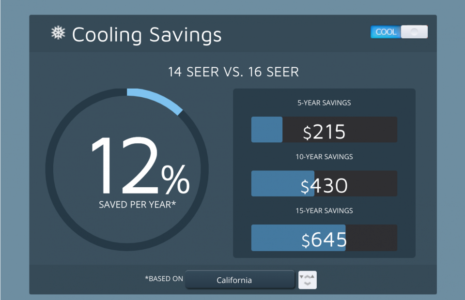 14 SEER vs 16 SEER Rating: Compare and Decide!