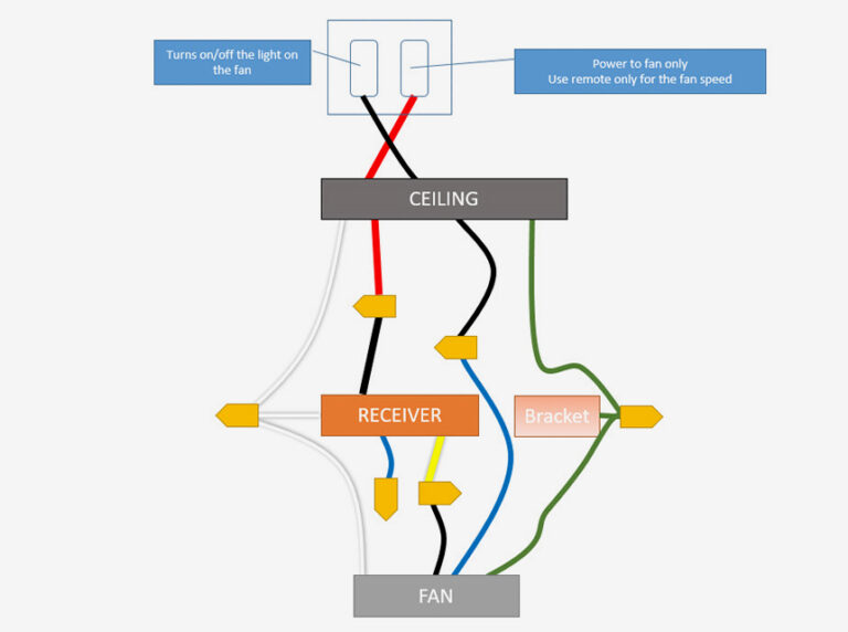 Ceiling Fan Wiring: Step-by-Step Guide [with Video]