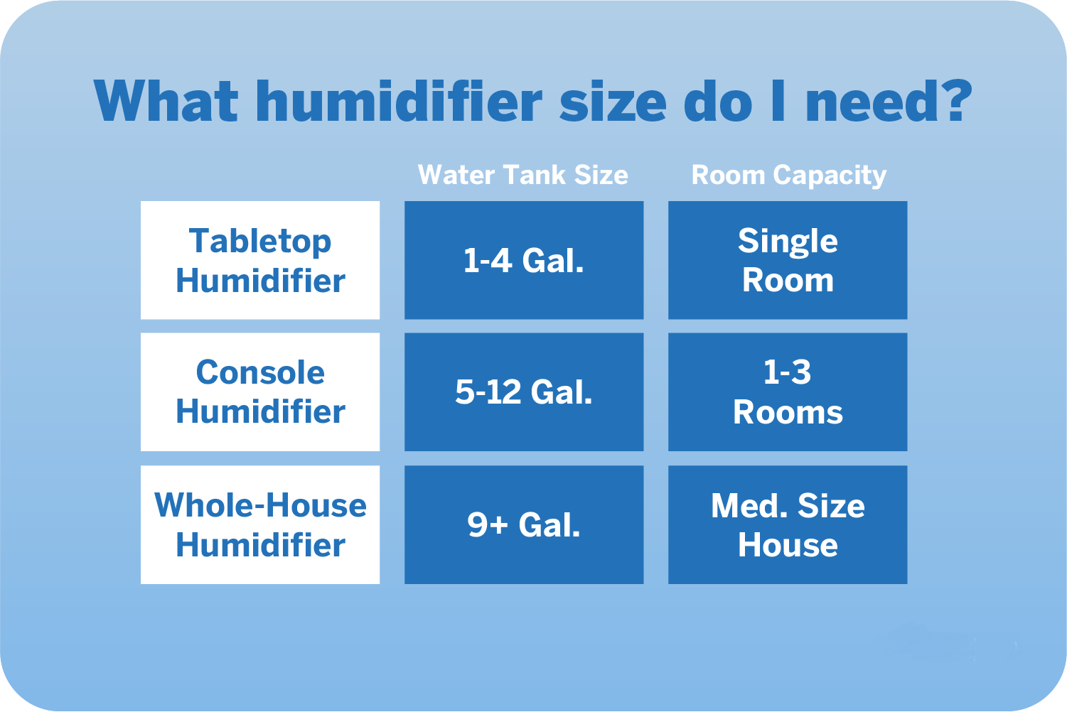 Do Humidifiers Use a Lot of Electricity? Here's the Answer!