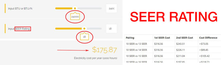 SEER Rating Chart: How to Save Money on Heating and Cooling